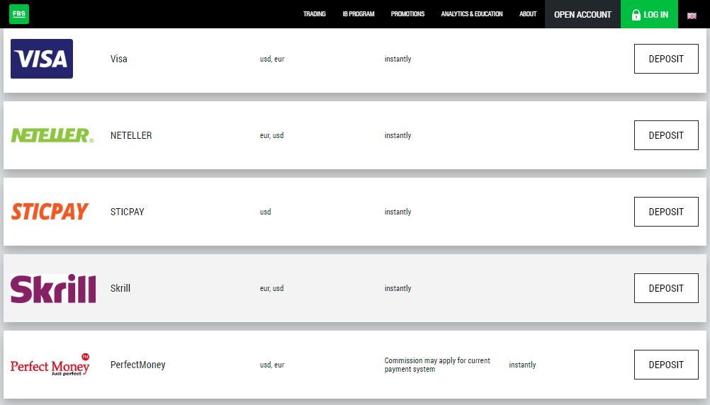 FBS Review: Best Forex Providers on the Market