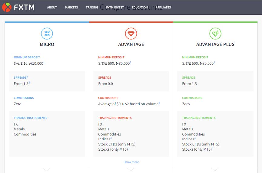 FXTM Review: A Highly Recommended Forex Trading Broker