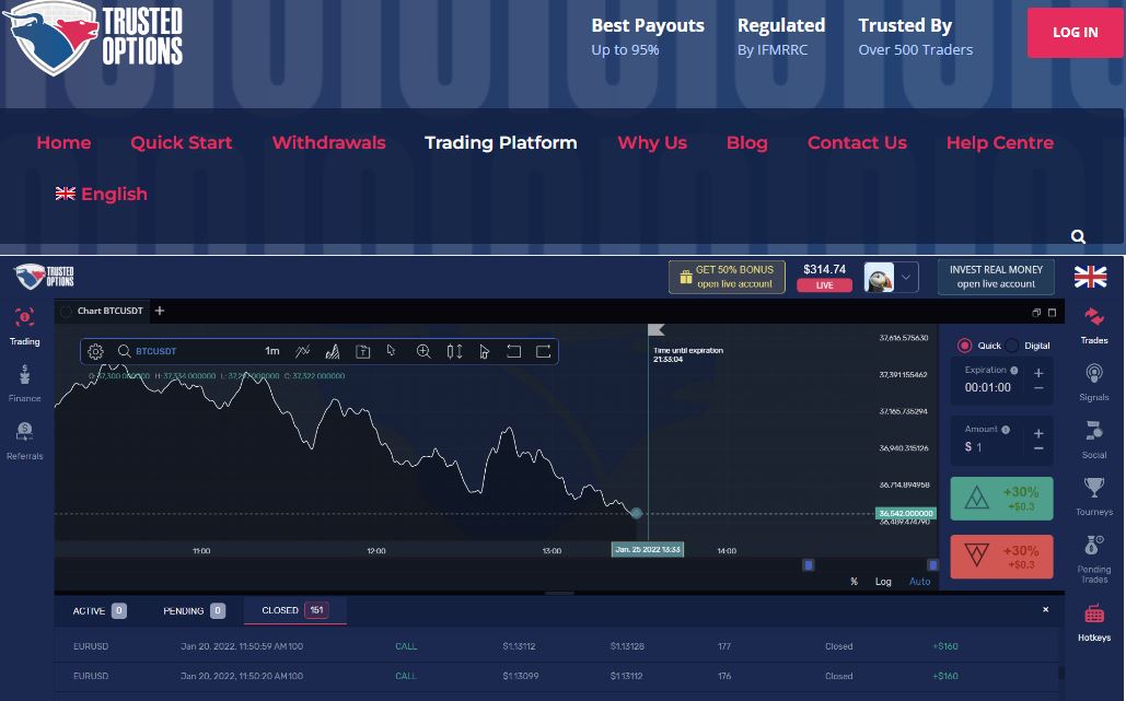 Trusted Options Review: Broker Created to Scam Traders